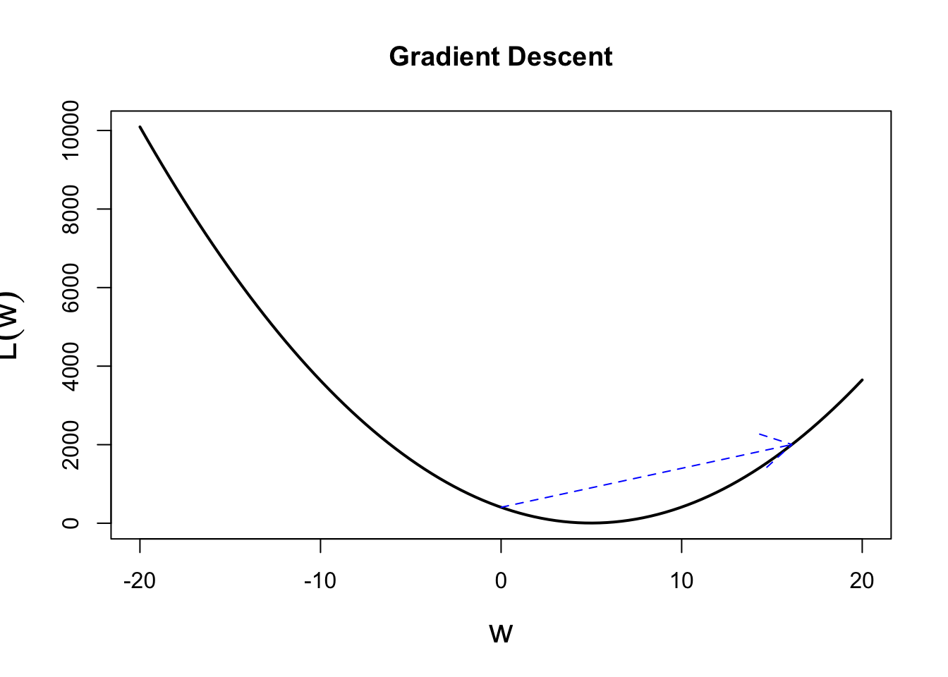 30 Solving linear ML problems | Lecture Notes: Introduction to Data Science